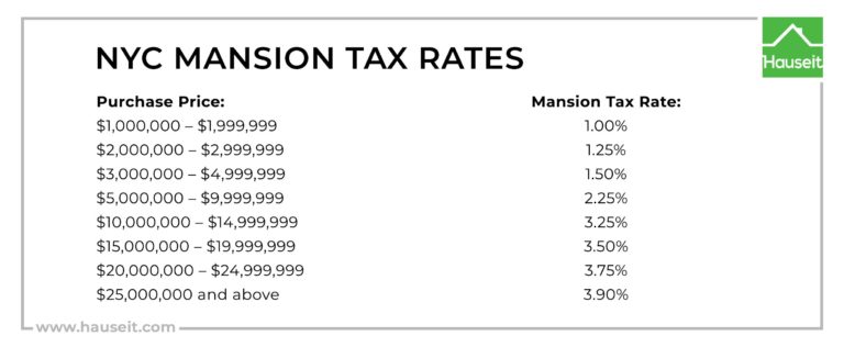 NYC Mansion Tax in 2025: How Much Is It and Who Pays? NYC Mansion Tax in 2025: How Much Is It and Who Pays?